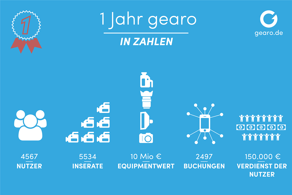 PF_GEaro_Infografik | ProfiFoto