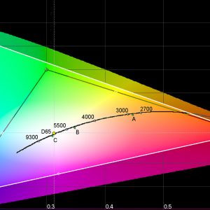 12 Farbraum Adobe RGB und sRGB | ProfiFotoProfiFoto