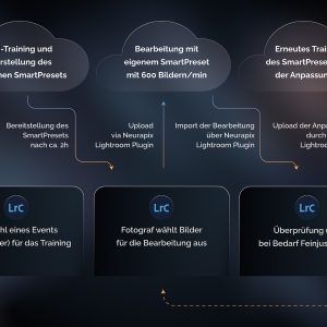 Neurapix_Workflow | ProfiFoto